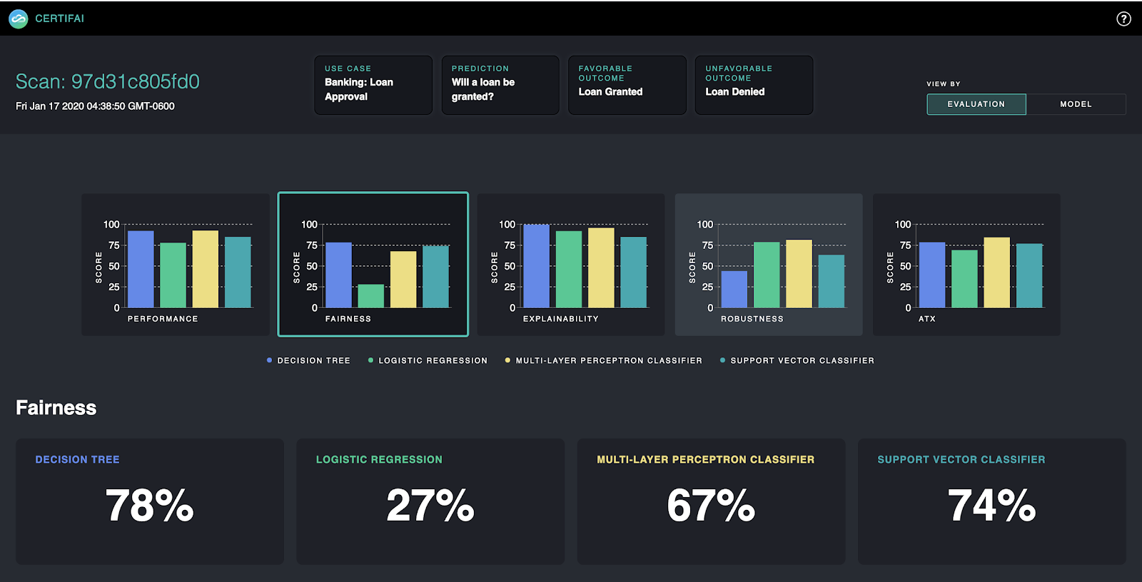 Building Trusted Ai Applications On Red Hat Openshift Enterprise Kubernetes Platform